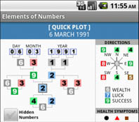 Directionology – Manifest the Opportunities | Elements Of Numbers