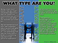 Smart Or Not? | Elements Of Numbers