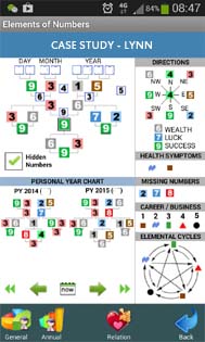 Hasty Strains on Lynn | Elements Of Numbers